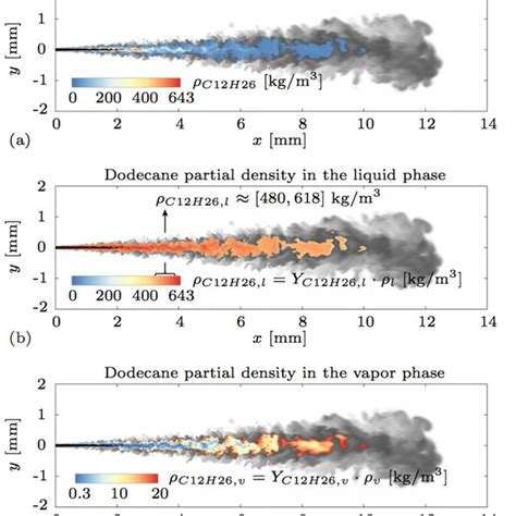 Full Phase Information For Les Of Ecn Spray A Contours From Blue To Download Scientific