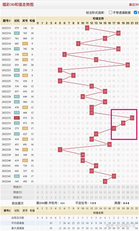 福彩3d 小课堂 第一节、和值 知乎