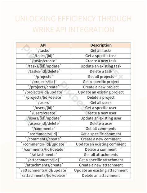 Enhancing Efficiency With Wrike Api Integration Excel Template Free Download Pikbest