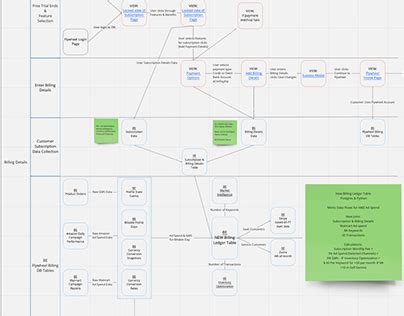 User Flows Projects Photos Videos Logos Illustrations And Branding