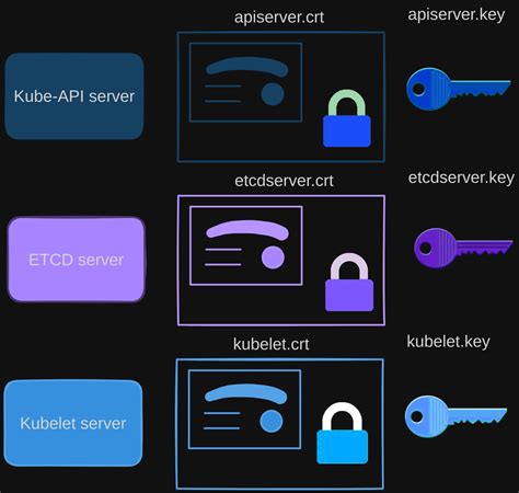K8s 64 Tls In K8s Steven Mcgowns Site