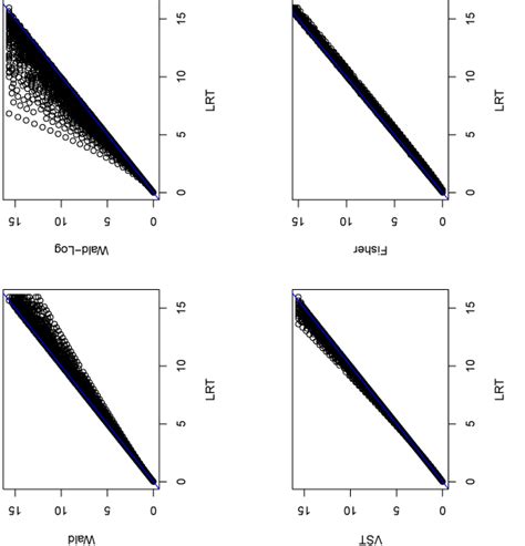 P Values For The Real Rna Seq Data From Different Methods Compare Download Scientific Diagram