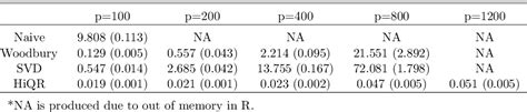 Table 1 From Hiqr An Efficient Algorithm For High Dimensional