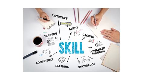 Professional Development Cultivate Education