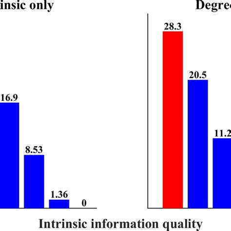 Other Analyses A Graphs With Correlated Noise Displayed The Same Download Scientific Diagram