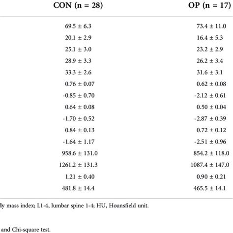 Differences Of Demographic Features Bmd And Local Radial Forearm Bone