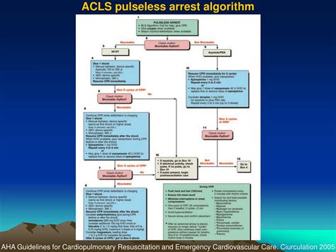 Ppt Approach To Wide Qrs Complex Tachycardia Powerpoint Presentation Id3964129
