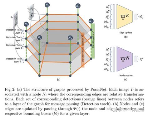 PoserNet Refining Relative Camera Poses Exploiting Object Detections