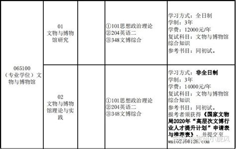 西北大学文物与博物馆考研难度 知乎