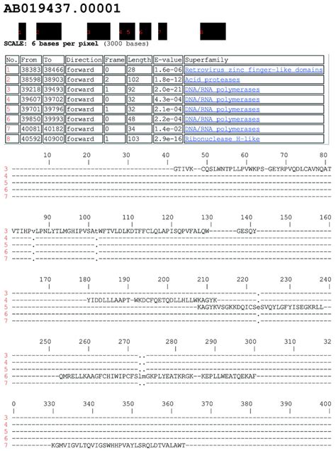 A Section Of A Result Of A Nucleotide Search Of Human Contig