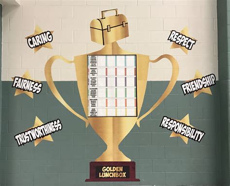 Cafeteria Behavior Chart Behaviorchart