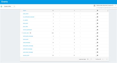 Google Bigquery Events From Firebase Analytics Don T Showing Up In