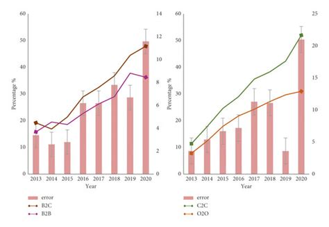 Development Trends Of E Commerce Consumption Models Download Scientific Diagram