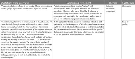 Coding Table Thematic Analysis