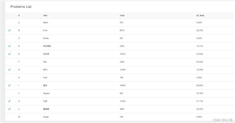 2021 2022年度第三届全国大学生算法设计与编程挑战赛（冬季赛）题解7道题 Csdn博客