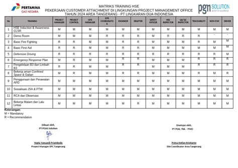 Matriks Training Hsse Per Fungsi Ca Pt Lingkaran Dua Indonesia Pdf