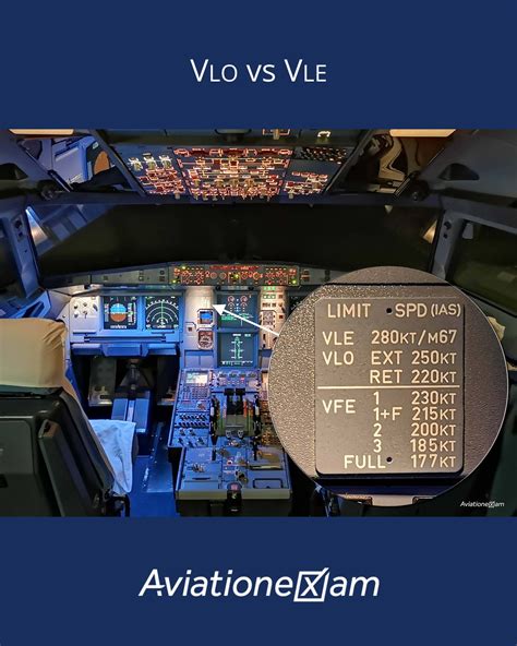 Aviationexam ️ Vlo Vs Vle Know The Difference When Facebook