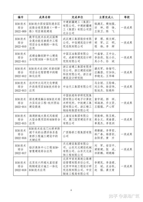 关于公布第七届建设工程BIM大赛结果的通知 知乎
