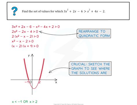 Cie A Level Maths Pure 1复习笔记1 2 5 Quadratic Inequalities 翰林国际教育