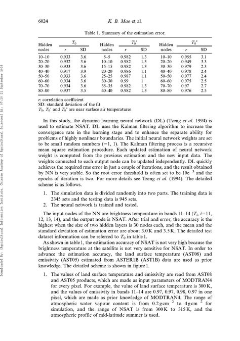 科学网—从aster1b反演近地表空气温度 毛克彪的博文