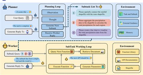 논문 리뷰 Shapefilegpt A Multi Agent Large Language Model Framework For Automated Shapefile