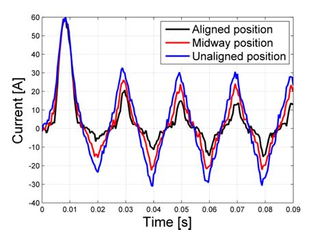 1 Output Signal Y T Download Scientific Diagram