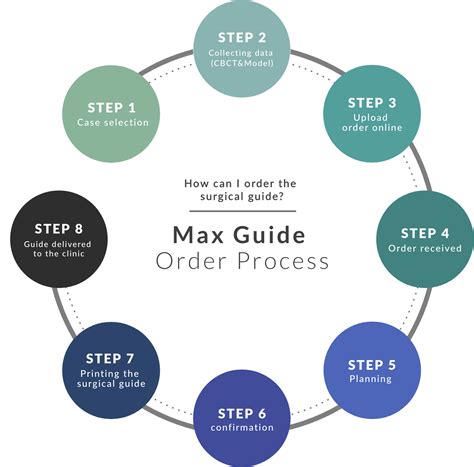 How To Order Surgical Guide Surgical Guide By Minimax Implant