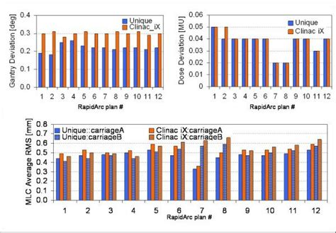 Summary Of The Dynalog Files Analysis For 12 Test Cases From Real