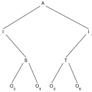 Example Fuzzy Logic Structure Download Scientific Diagram