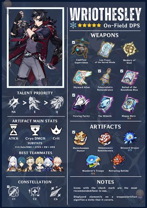 Teachings Wriothesley Infographic Guide By Teachings Of Limu