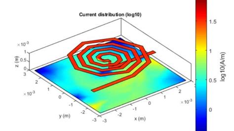 Rf Pcb Toolbox Matlab