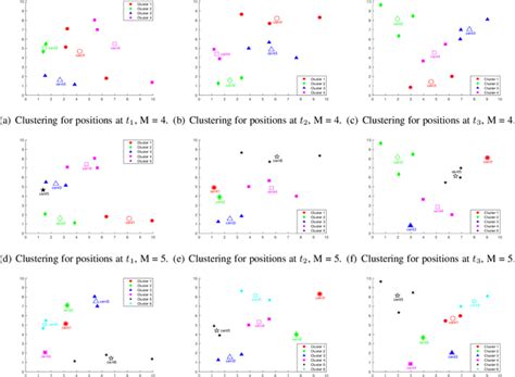 Machine Learning Empowered Resource Allocation In Irs Aided Miso Noma Networks