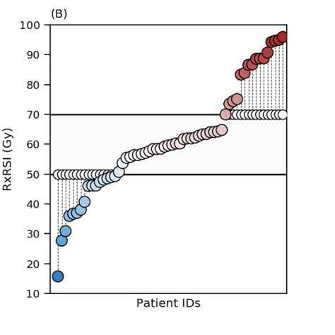Combined Tcp And Ntcp Model A The Cumulative Distribution Function