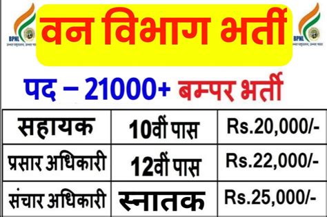 Van Vibhag Bharti 2024 वन विभाग ने निकली 21000 बंपर भर्ती बिना
