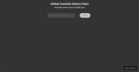 React Github Commits Barcharted Codesandbox