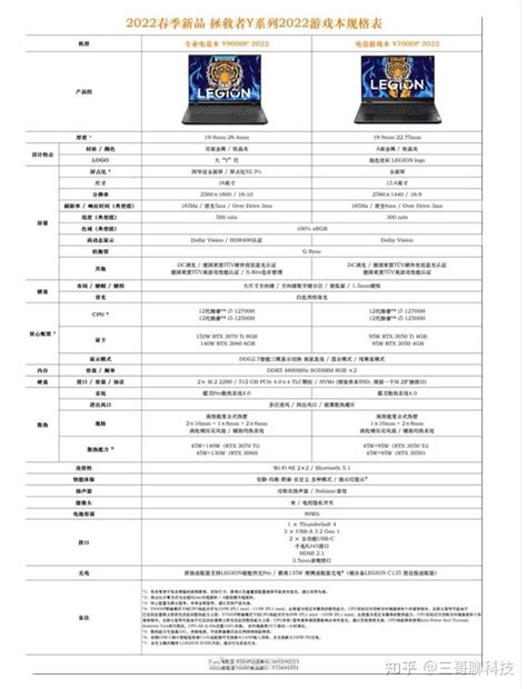 拯救者2022 知乎