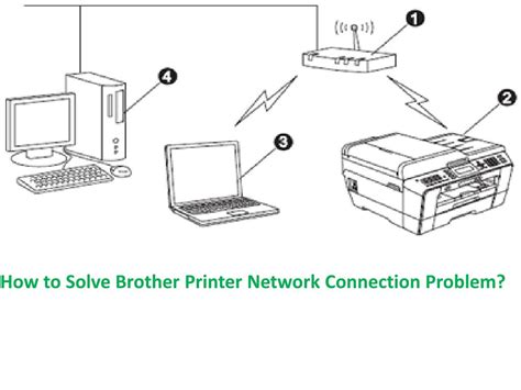 Ppt How To Solve Brother Printer Network Connection Problem Powerpoint Presentation Id7983087