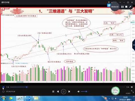 量学白马密探第14期 第11课 黄金道擒涨停战法 YouTube