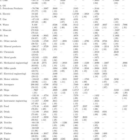 Pdf Choice Between Disaggregate And Aggregate Specifications