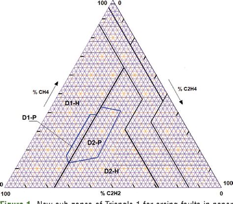 Figure 1 From Gas Formation From Arcing Faults In Transformers—part Ii Semantic Scholar