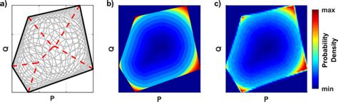 Application Example Of 2d Histogram‐based Pdf A Medial Axiscircles Download Scientific