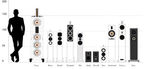 WLM Audio High End Lautsprecher audiophile Verstärker