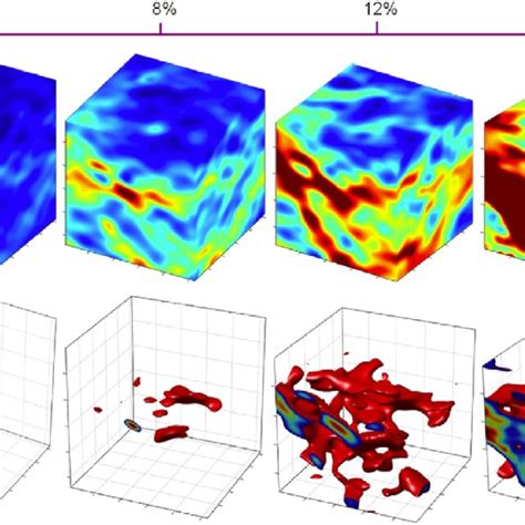3d Nephograms Of Equivalent Strain And 3d Distributions Of The Shear