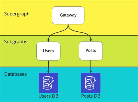 Mercurius And Apollo Interoperability Nearform