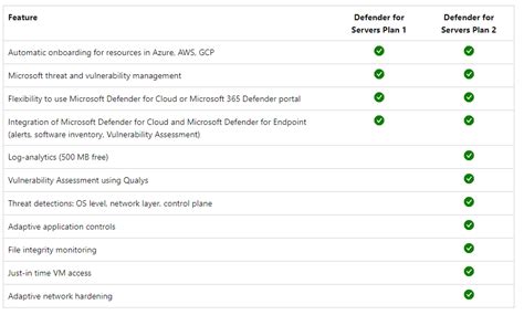 Microsoft Defender For Servers Plan 2 Is Now Available Arraya Solutions