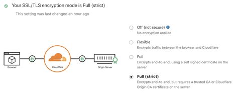 博客使用cloudflare和nginx的相关配置 Jayshaos Blog