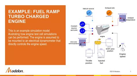 Engine Dynamics Library Overview Ppt