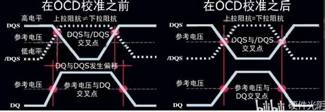 Ddr3学习 二）——引脚说明 哔哩哔哩