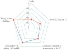 Variable Importance For The Optimized Rf Model Download Scientific Diagram