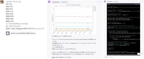 Atcoderのレーティング分布の時系列変化をグラフにしました随時更新予定 ごごちの勉強部屋